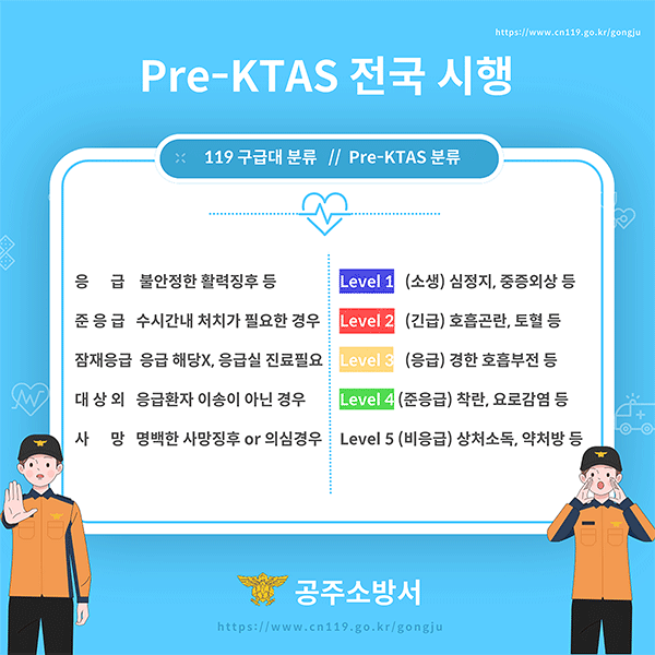 응급환자 이송병원 선정 중증도 분류체계(pre-KTAS) 시행